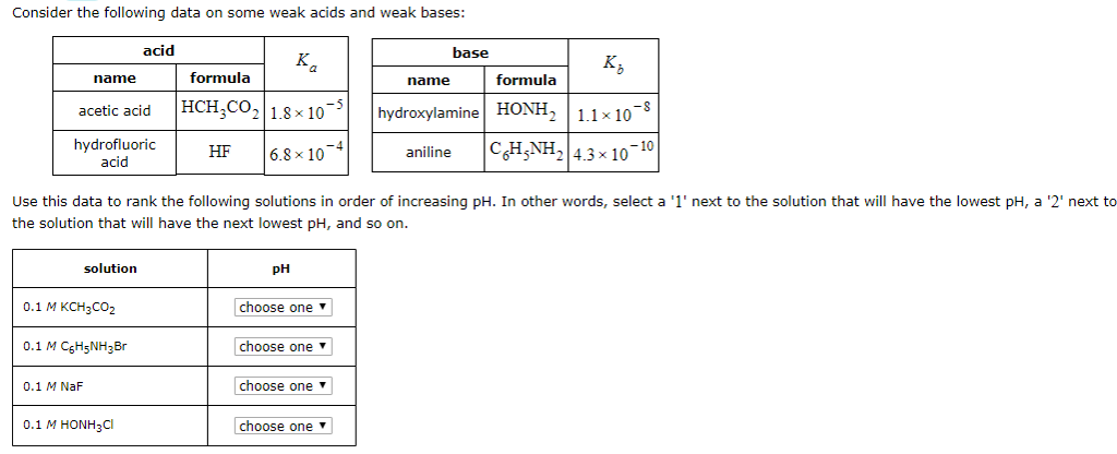Consider the following data on some weak acids and | Chegg.com