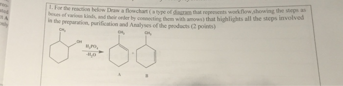 Solved 1. For the reaction below Draw a flowchart ( a type | Chegg.com