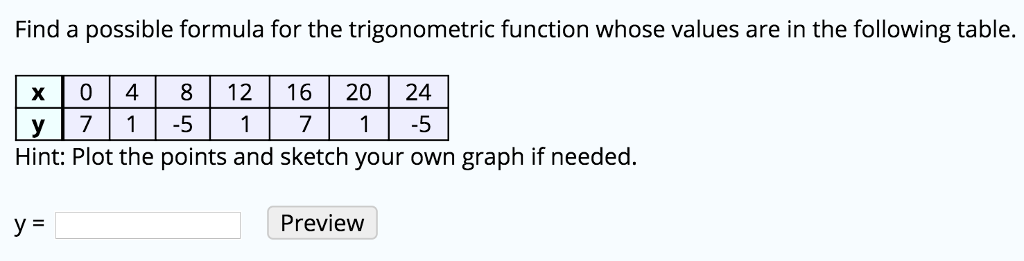Solved Find a possible formula for the trigonometric | Chegg.com