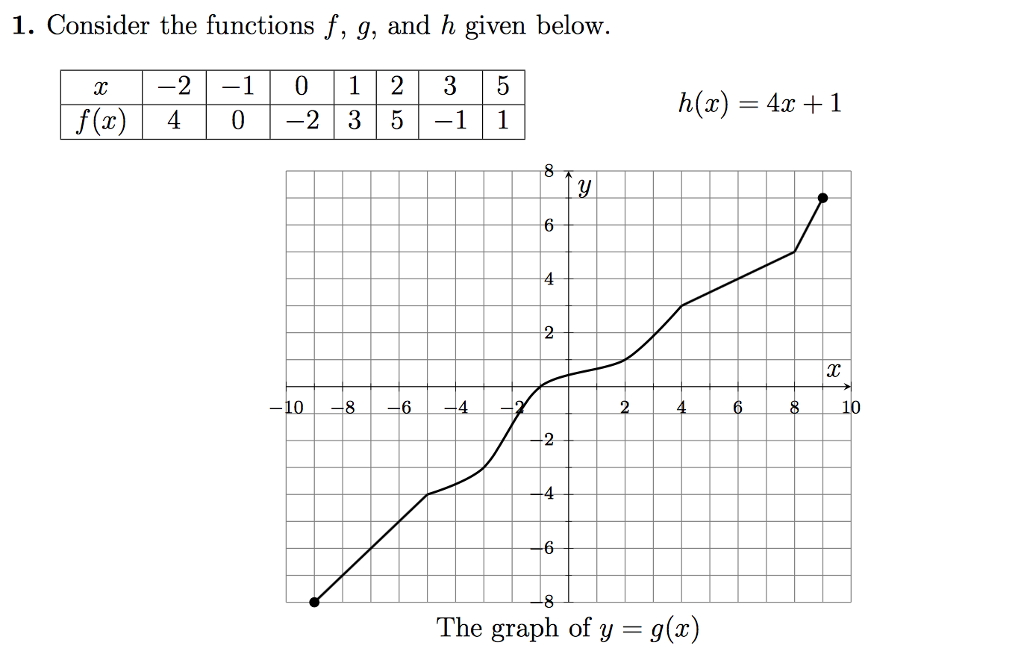 1. Consider the functions f, g, and h given below -1| | Chegg.com