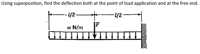 Solved Using superposition, find the deflection both at the | Chegg.com