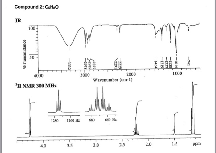 Solved Compound 2: CsHeO IR 100 50 4000 3000 2000 1000 | Chegg.com