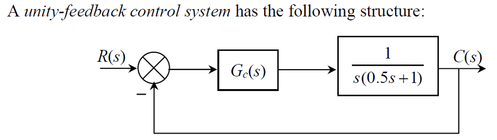 Solved A unity-feedback control system has the following | Chegg.com