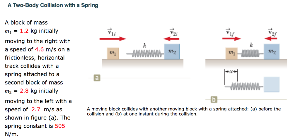 Solved A block of mass m1 = 1.2 kg initially moving to the | Chegg.com