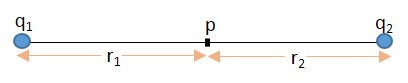 Solved Two point-like charges are placed as shown in the | Chegg.com