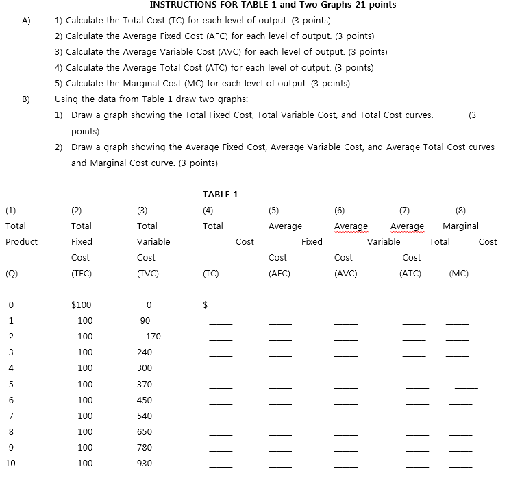Solved Calculate the Total Cost (TC) for each level of | Chegg.com