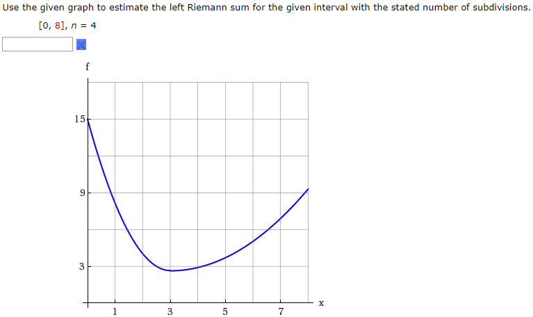 Solved Calculate the left Riemann sum for the given function | Chegg.com