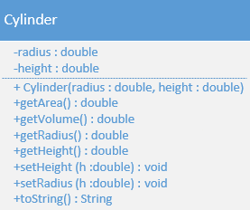 Solved Implement the class called Cylinder shown in the | Chegg.com