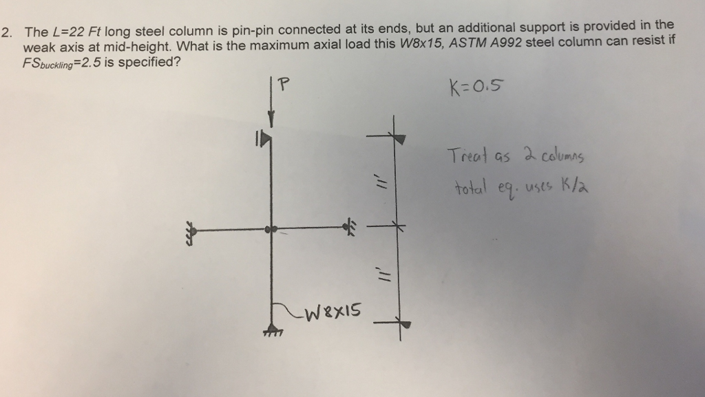 Solved 2. The L=22 Ft long steel column is pin-pin connected | Chegg.com