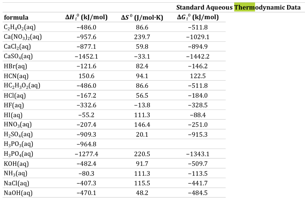 Solved Please use the values in the resources listed below | Chegg.com