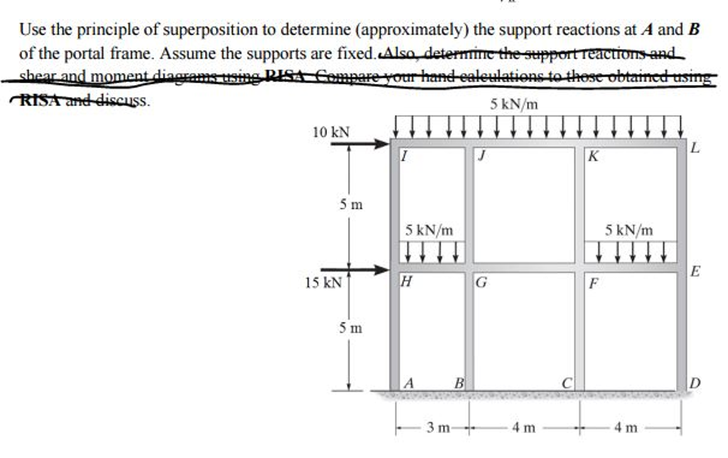 Use the principle of superposition to determine | Chegg.com