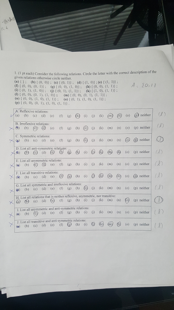 Solved 1. (1 pt each) Consider the following relations. | Chegg.com