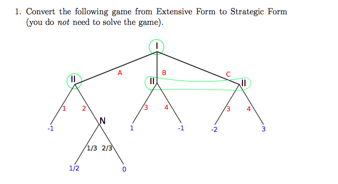 Solved Convert the following game from Extensive Form to | Chegg.com