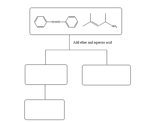 Solved Complete the following flow chart for the separation | Chegg.com