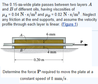 Solved Determine force P to move the plate at a constant | Chegg.com