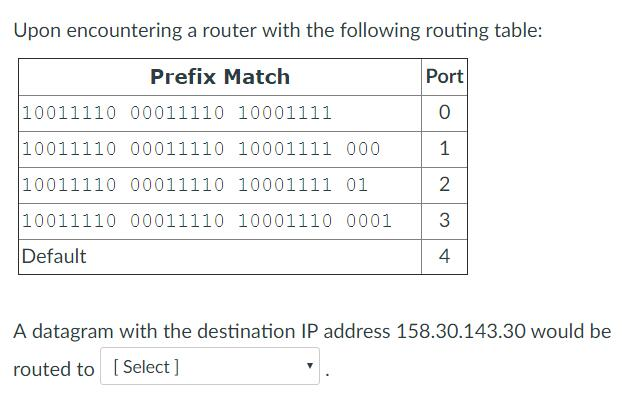 Solved Upon encountering a router with the following routing | Chegg.com