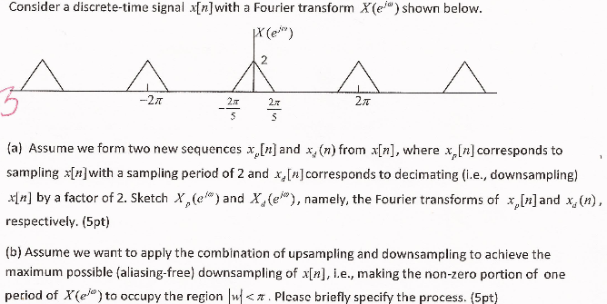Solved Consider a discrete-time signal.x[n] with a Fourier | Chegg.com