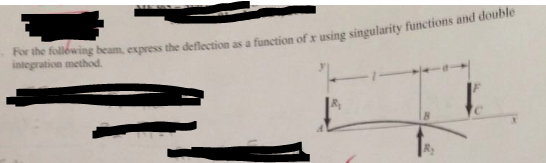 Solved For the following beam, express the deflection as | Chegg.com