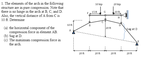 The elements of the arch in the following structure | Chegg.com