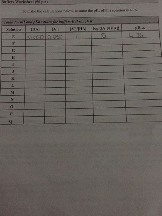 Solved I have to complete that worksheet assuming that the | Chegg.com