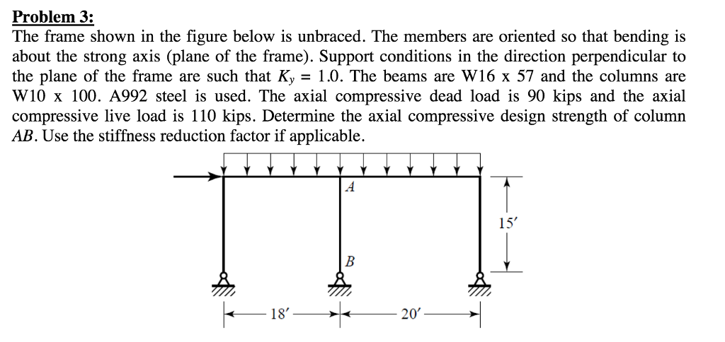 Solved The frame shown in the figure below is unbraced. The | Chegg.com