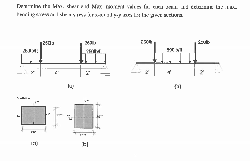 Solved Determine the Max. shear and Max. moment values for | Chegg.com