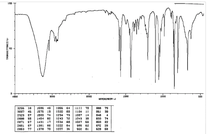 Solved Hi, I need help determining the structure/name from | Chegg.com