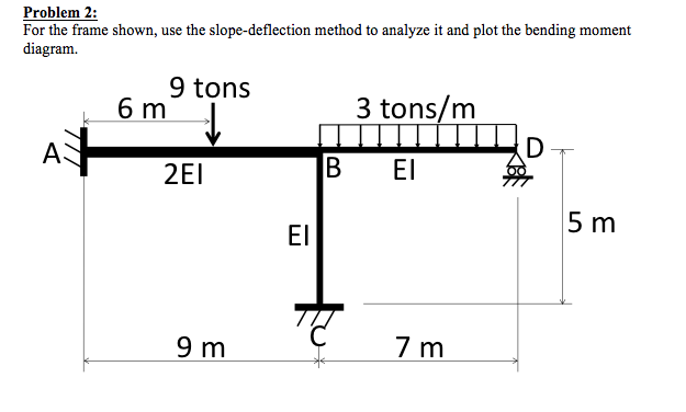 Solved For the frame shown, use the slope-deflection method | Chegg.com