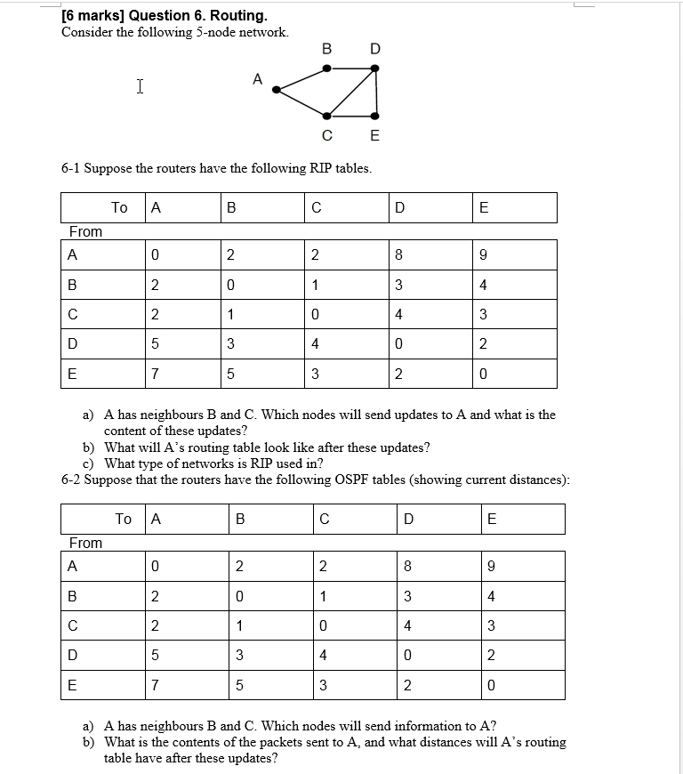 Solved Consider the following 5-node network. Suppose the | Chegg.com