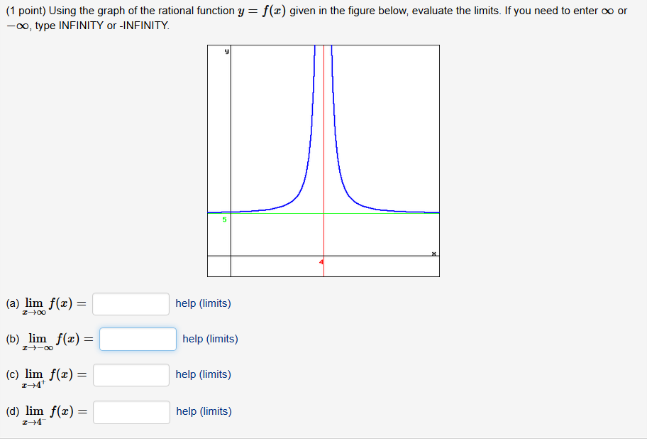 Solved Using the graph of the rational function y = f(x) | Chegg.com