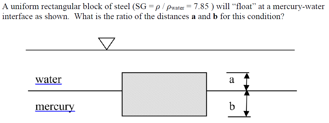 Solved A uniform rectangular block of steel (SG = rho / | Chegg.com