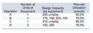 Solved Use the process information provided in the following | Chegg.com