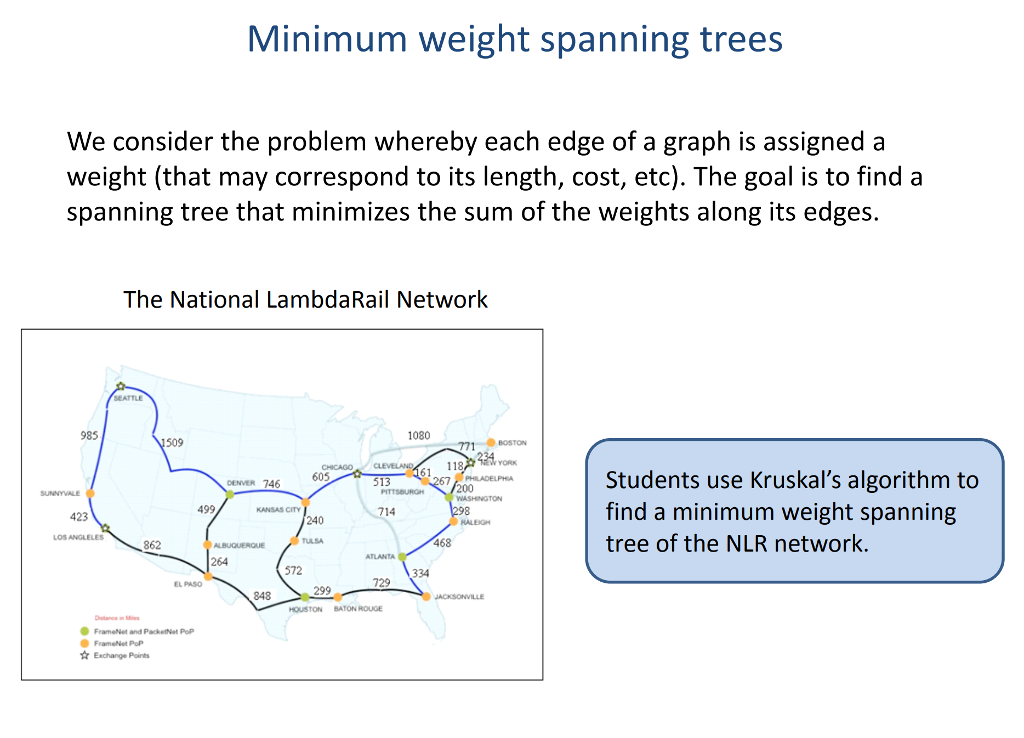 Solved Minimum weight spanning trees We consider the problem | Chegg.com