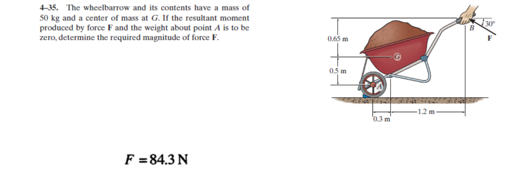 Solved The wheelbarrow and its contents have a mass of 50 kg | Chegg.com