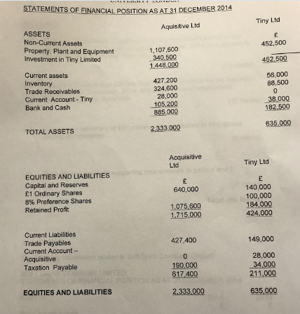 Solved QUESTION ordinary shares in Tiny Limited on 1 not plc | Chegg.com