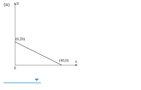 Solved Select the correct graph of the constraint lines and | Chegg.com