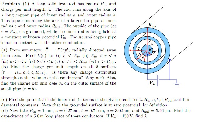 A long solid iron rod has radius Rin and charge per | Chegg.com