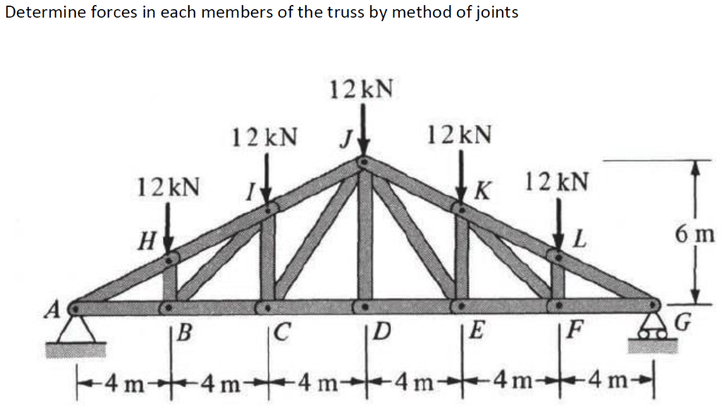 Solved Note: statics, Structural Analysis. Please help me to | Chegg.com
