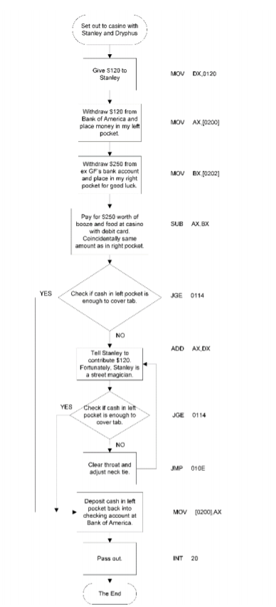 I would like to know how to write a C program of this | Chegg.com