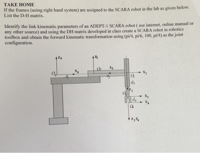 If the frames (using right hand system) are assigned | Chegg.com