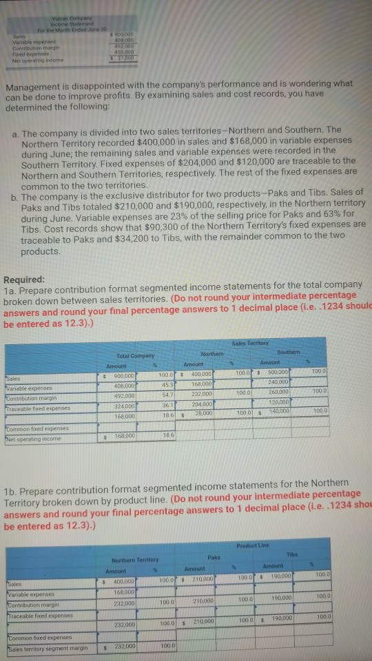 Solved the Month Ended June Variable expenses Contibution | Chegg.com