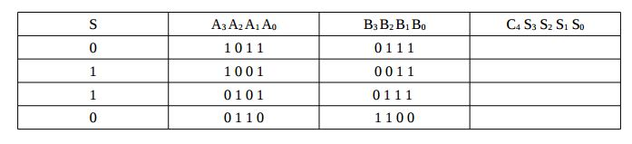 Solved Given the 4-bit Adder / Subtractor shown below: | Chegg.com