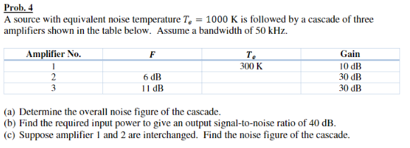 Solved Prob. 4 A source with equivalent noise temperature Te | Chegg.com