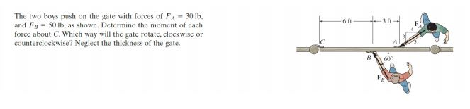 Solved The two boys push on the gate with forces of FA-30b | Chegg.com
