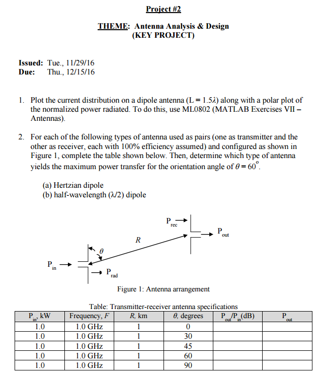 Plot the current distribution on a dipole antenna (L | Chegg.com