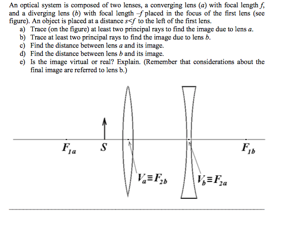 Solved An optical system is composed of two lenses, a | Chegg.com