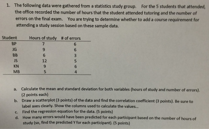 Solved Statistics for the Behavioral Science | Chegg.com