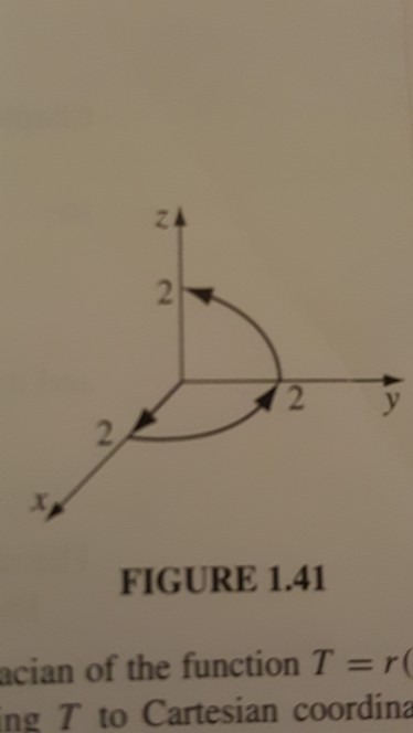 Solved Problem 9 Compute the gradient and Laplacian of the | Chegg.com