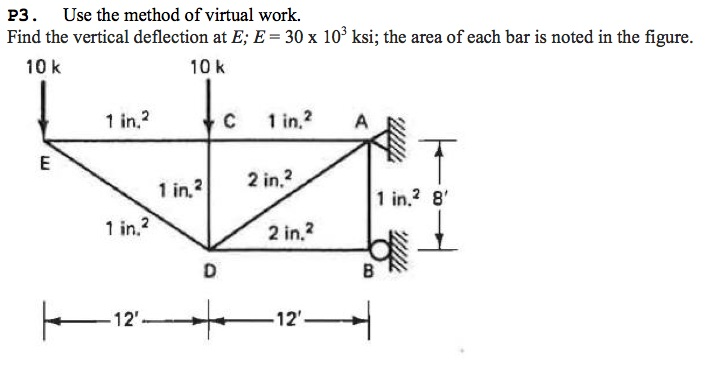 Solved Use the method of virtual work. Find the vertical | Chegg.com