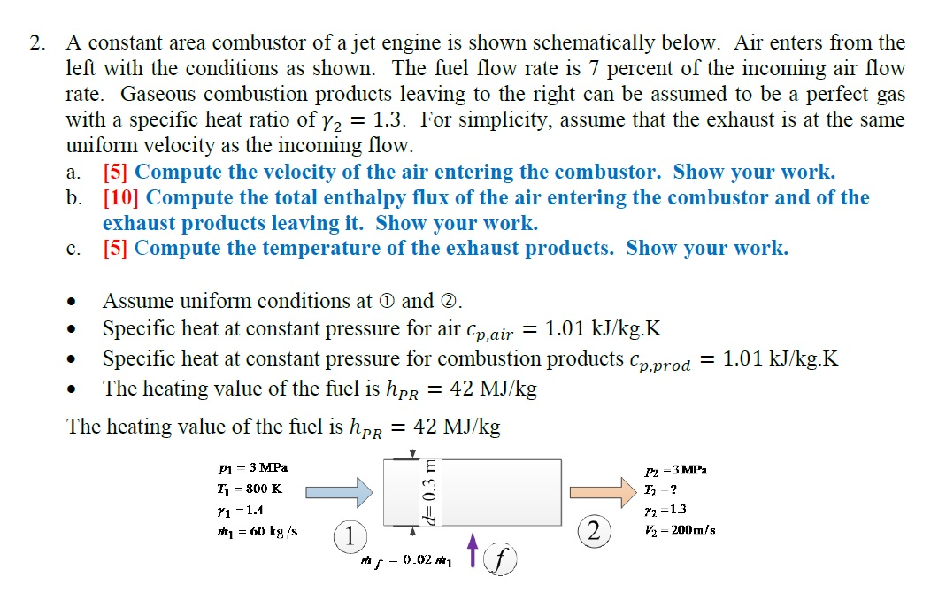Solved A constant area combustor of a jet engine is shown | Chegg.com